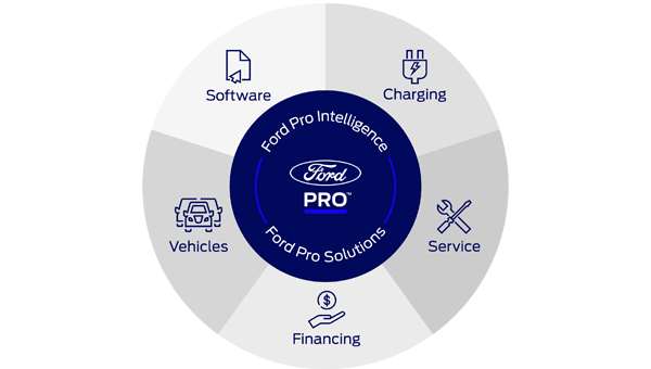 About Ford Pro™ - Commercial Fleets & Business Management