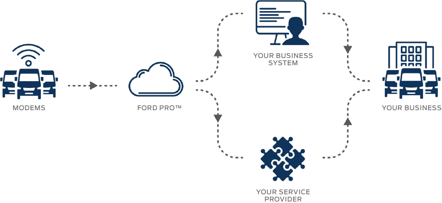 Ford Pro Data Services | Ford Pro
