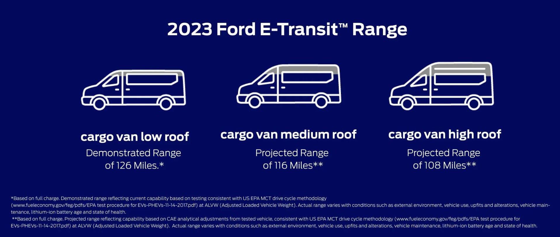 2023 Ford E-Transit Electric Van | Ford Pro™